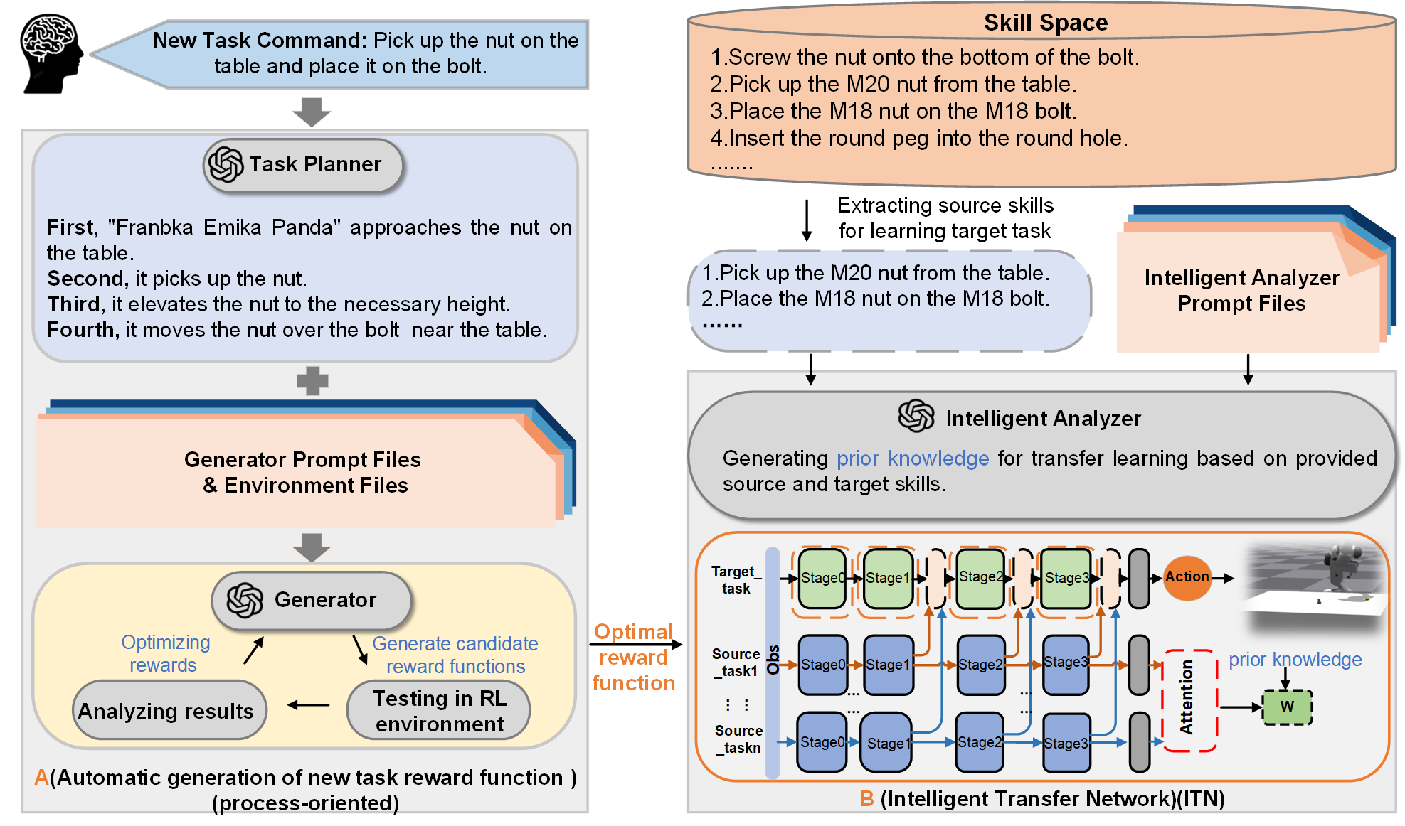 Task-Oriented Adaptive Learning of Robot Manipulation Skills